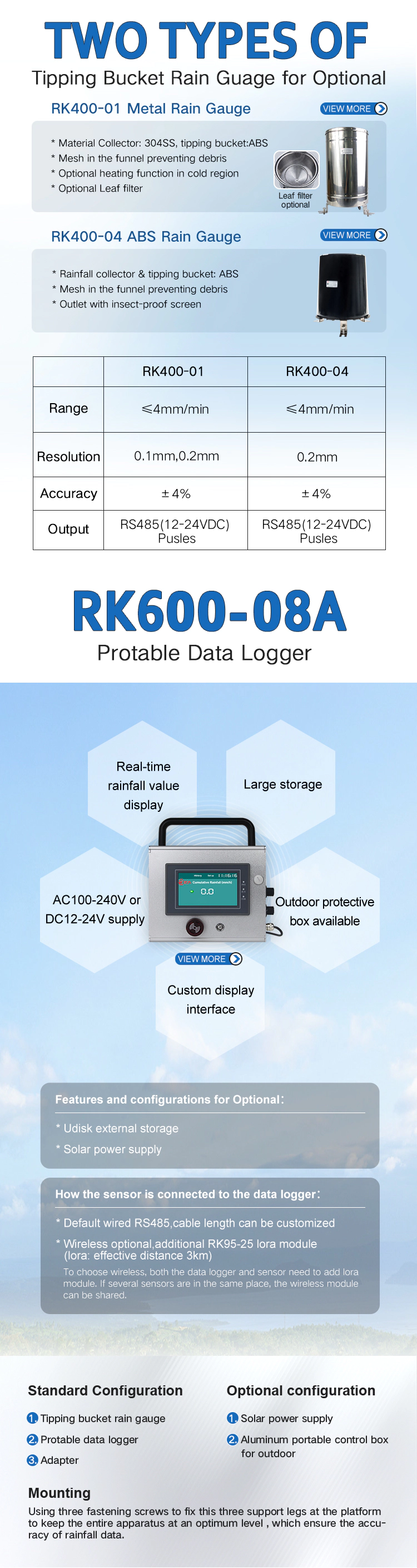 RK400-03 Automatic Rainfall Station